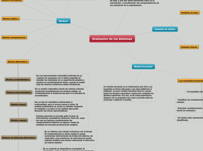 Evaluacion de los Sistemas - Mind Map