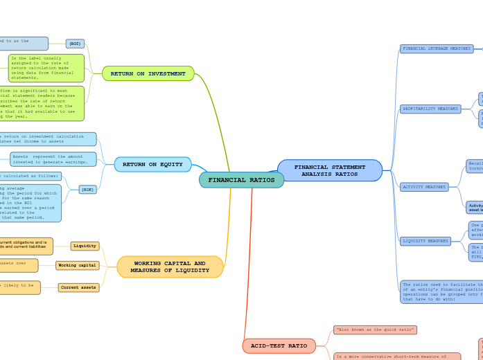 FINANCIAL RATIOS - Mind Map