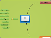 Verb To Be - Mind Map
