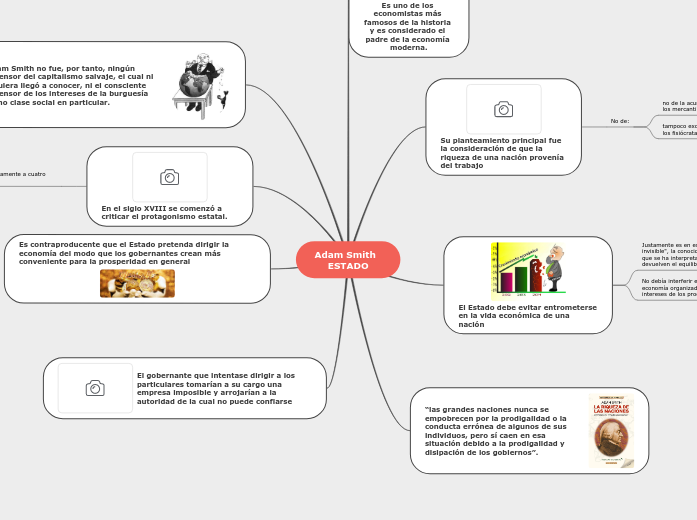 Adam Smith ESTADO - Mind Map