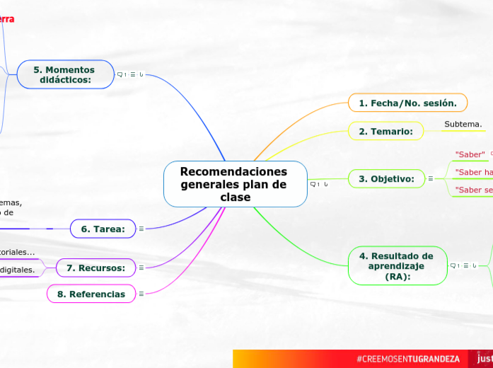 Recomendaciones generales plan de clase - Mind Map