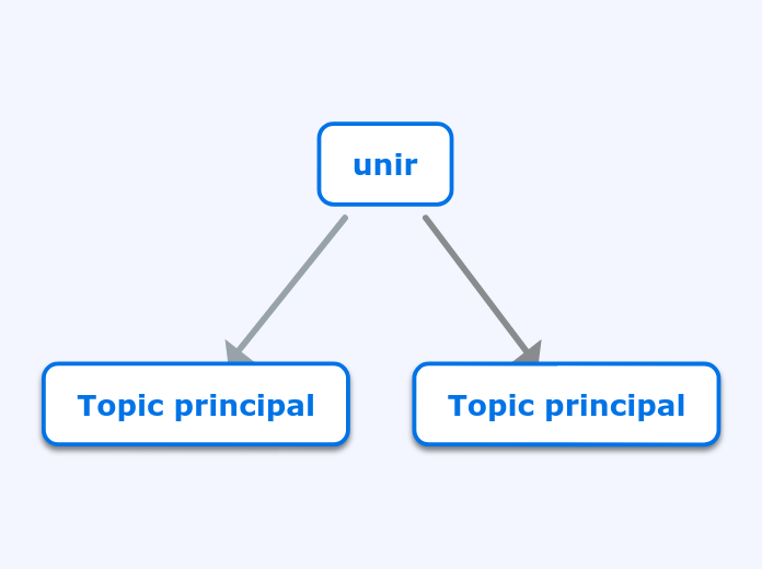 unir - Mind Map