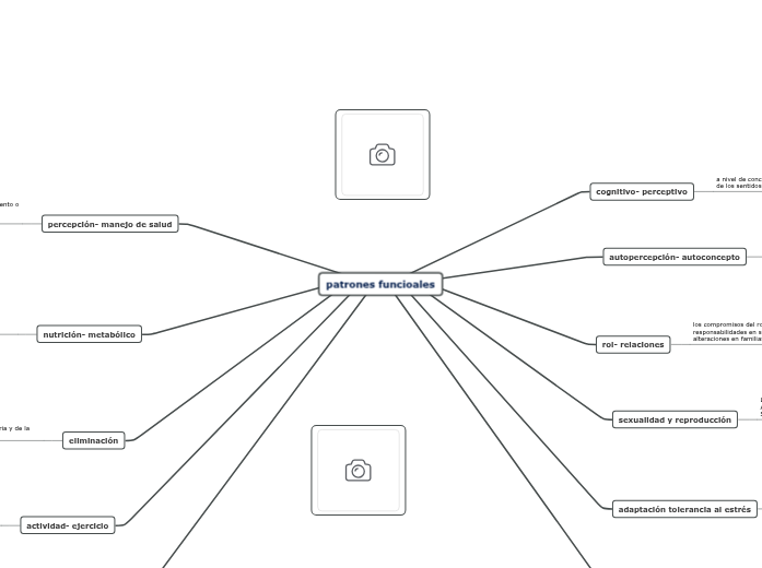 patrones funcioales mapa mental - Mind Map