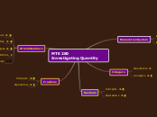 MTE 280 Investigating Quantity - Mind Map