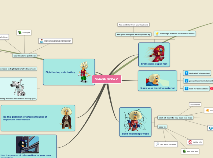 ale - Mind Map