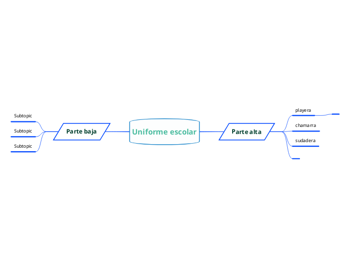 Uniforme escolar - Mind Map