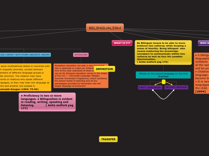BILINGUALISM - Mind Map