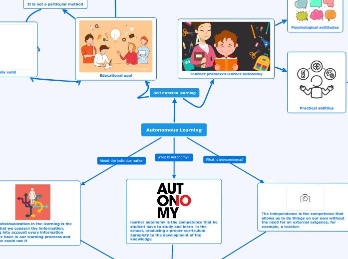 Learner Autonomy - Mind Map