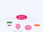 My first mind map - Mind Map