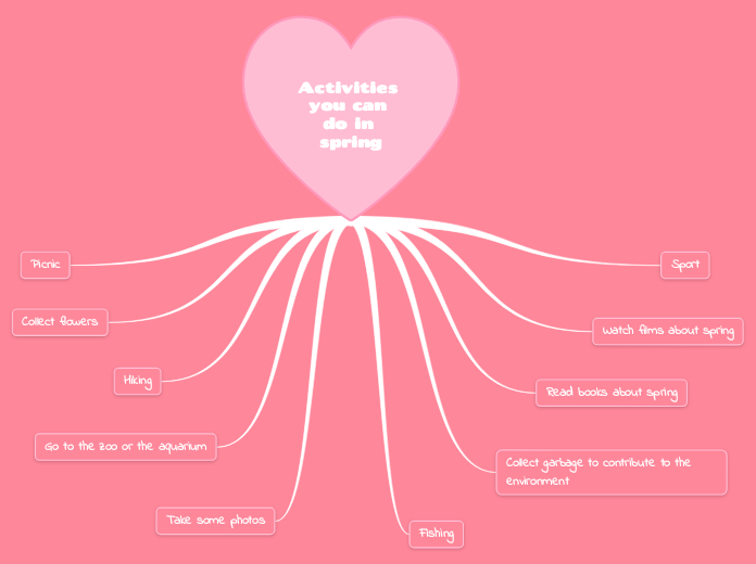 Activities you can do in spring - Mind Map