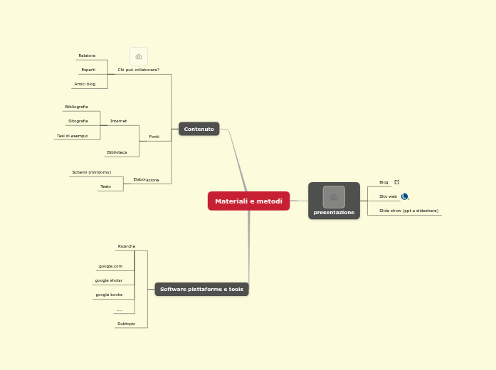 Materiali e metodi - Mappa Mentale