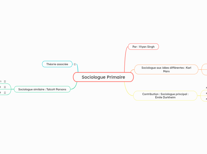 Sociologue Primaire | Carte mentale Mindomo