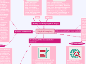 DigitalImaging - Mind Map