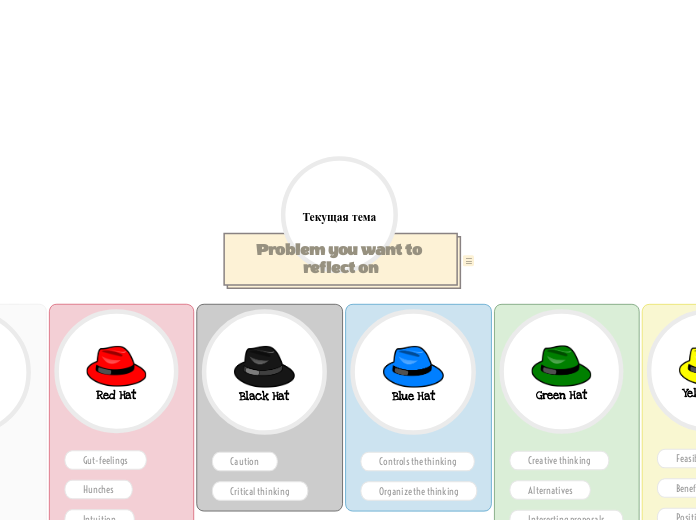 6 Thinking Hats - Mind Map