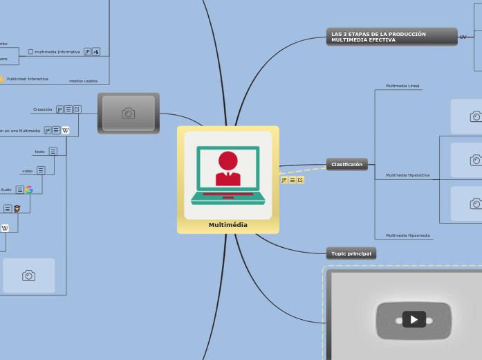 Multimédia | Mapa mental Mindomo