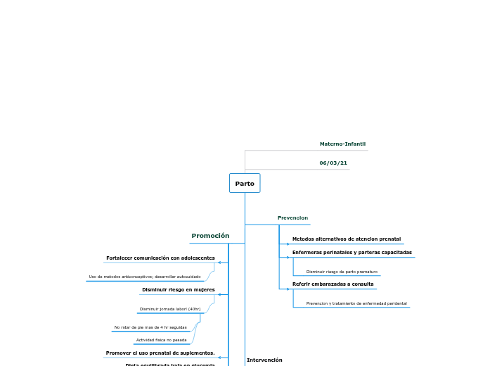 Parto - Mind Map
