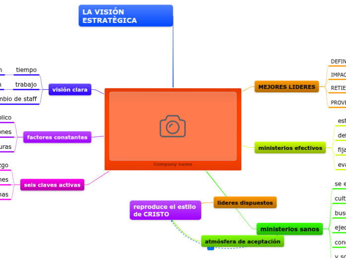 Preparing for an Interview - Mind Map