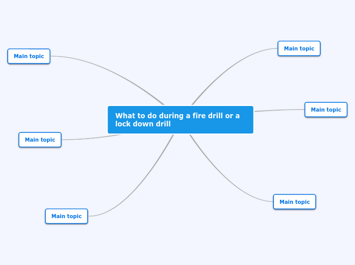 What to do during a fire drill or a lock d...- Mind Map