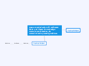 mapa mental sobre El software libre y el O...- Mind Map