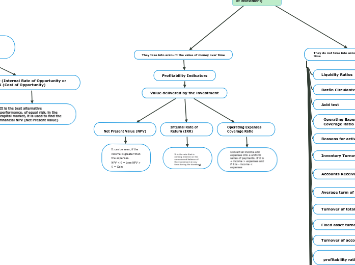 PROJECT EVALUATION - Mind Map