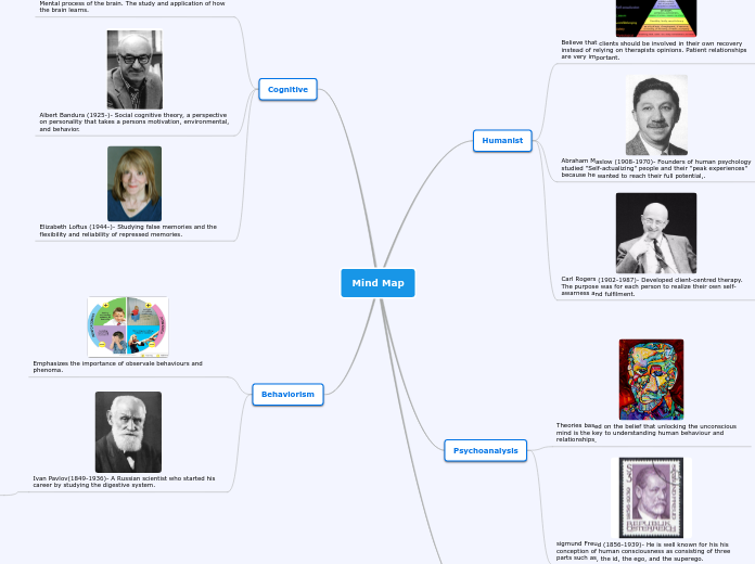 Map Of Human Consciousness
