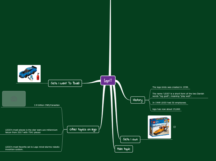 LEGO!!!!! - Mind Map