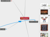 HAPPINESS - Mind Map