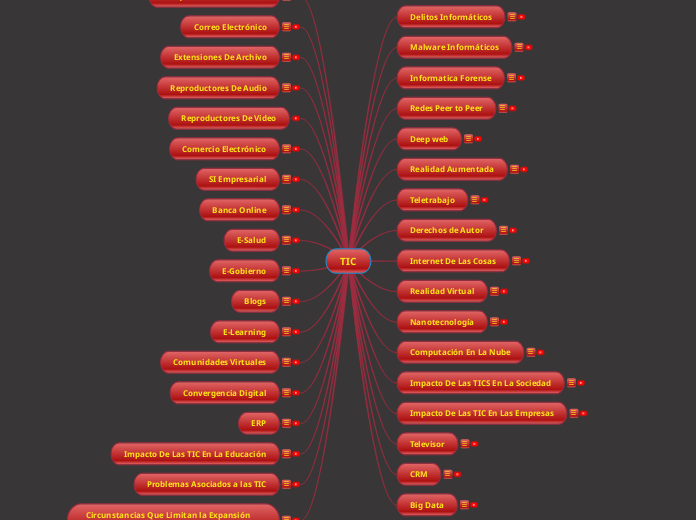 TIC - Mind Map