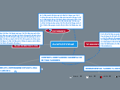 Aula Virtual - Mind Map