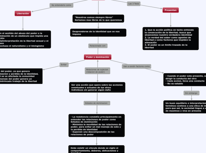 Supermacado Merkazull - Mind Map