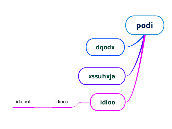 podi - Mind Map