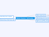 Natural Disasters - Earthquakes - Mind Map