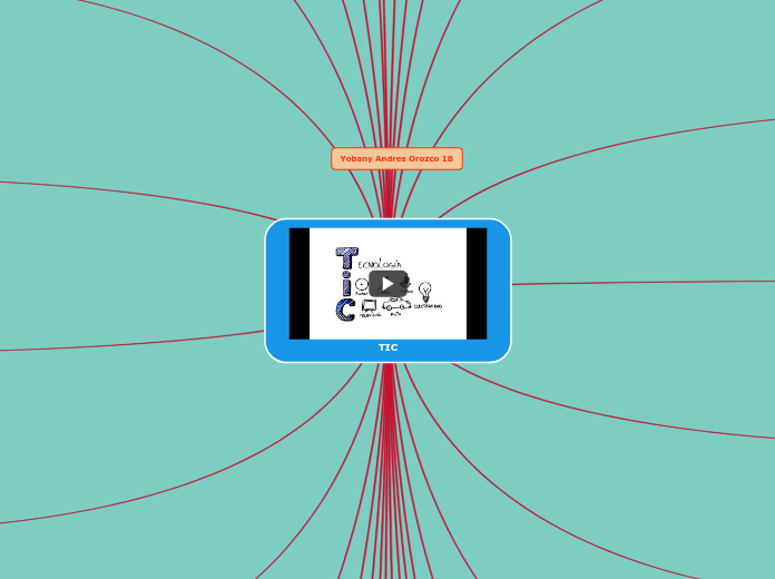 TIC - Mind Map