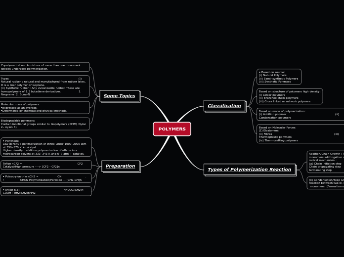 POLYMERS (Ankita) - Mind Map