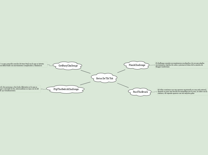 Retos De Tik Tok - Mind Map