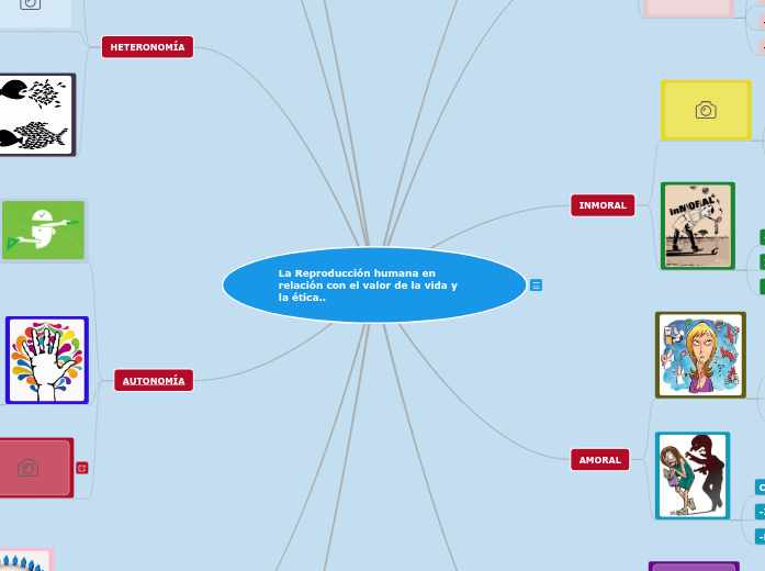 La Existencia Humana. - Mind Map