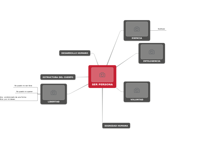 SER PERSONA - Mind Map