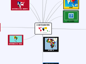 CONTINENTES - Mind Map