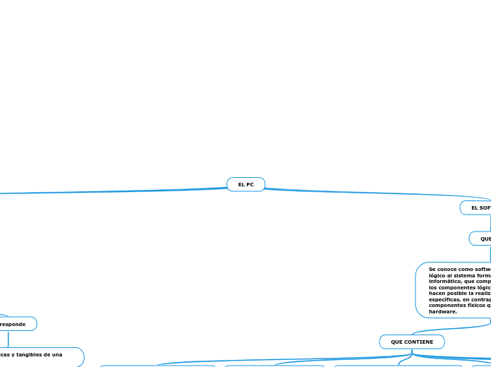 EL PC - Mind Map