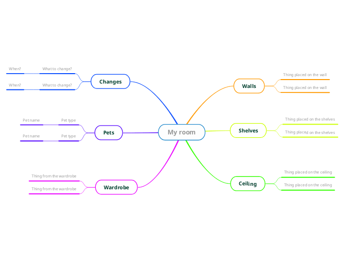 My room - Mind Map