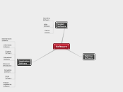 Software - Mind Map