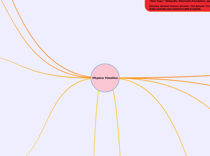 Physics Timeline - Mind Map