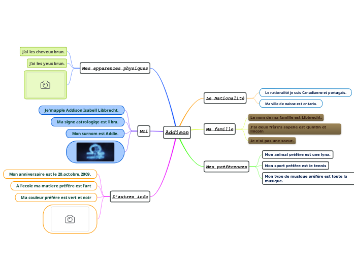 Addison - Mind Map