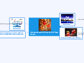 Celebrations and Traditions - Mind Map