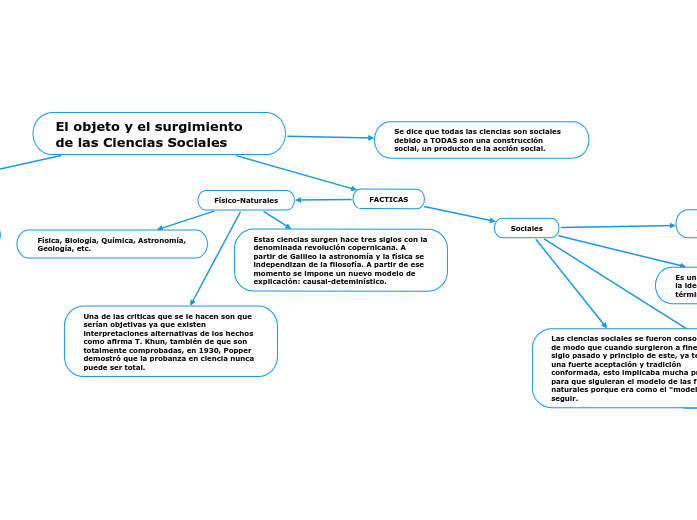 El objeto y el surgimiento de las Ciencias...- Mind Map