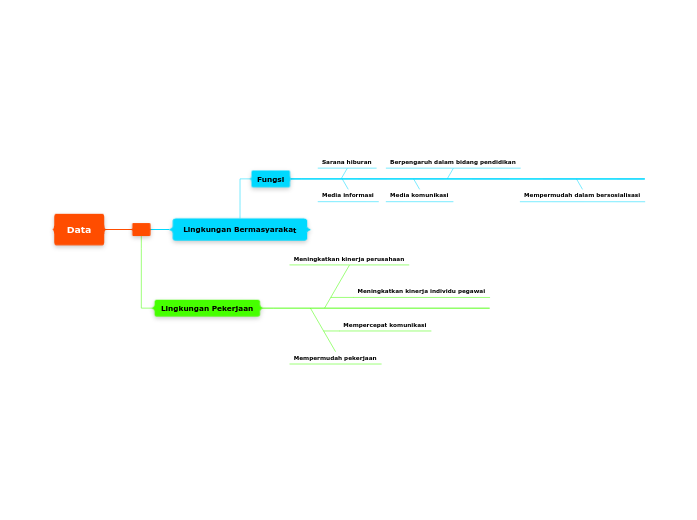 Data - Mind Map