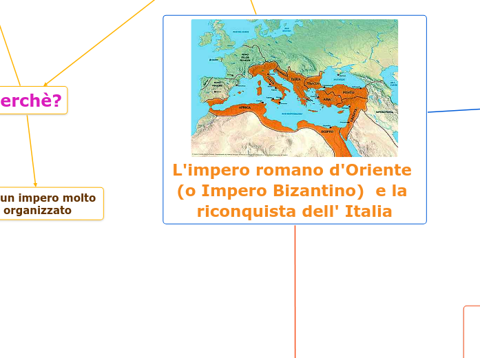 L'impero romano d'Oriente (o Impero Bizant...- Mind Map