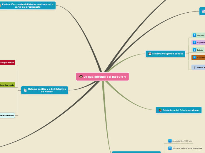 Lo que aprendi del modulo 4 - Mind Map