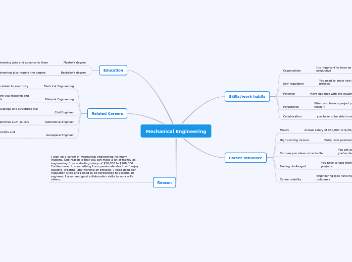 Mechanical Engineering - Mind Map