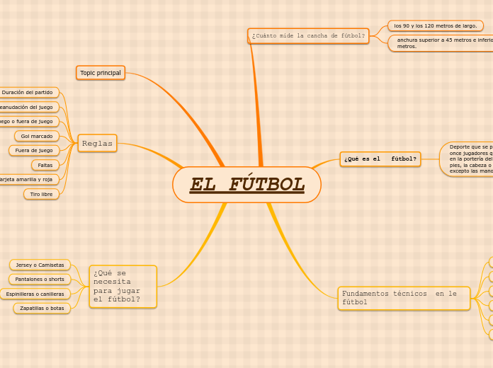 EL FÚTBOL - Mind Map